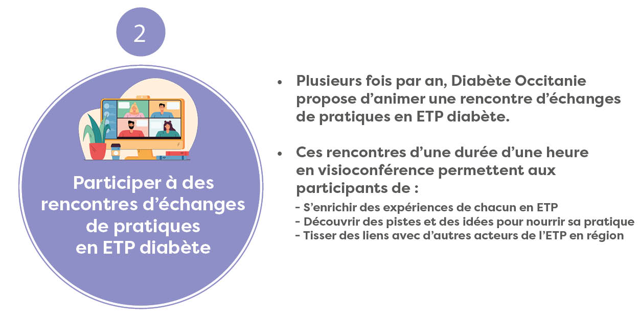 Collectif de partage en ETP Diabète | Diabète Occitanie